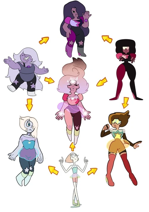Usuario Blog:Link134 :3/Teoría/Rose, Fusíon de Garnet, Perla y Amatista. | Steven Universe Wiki ...