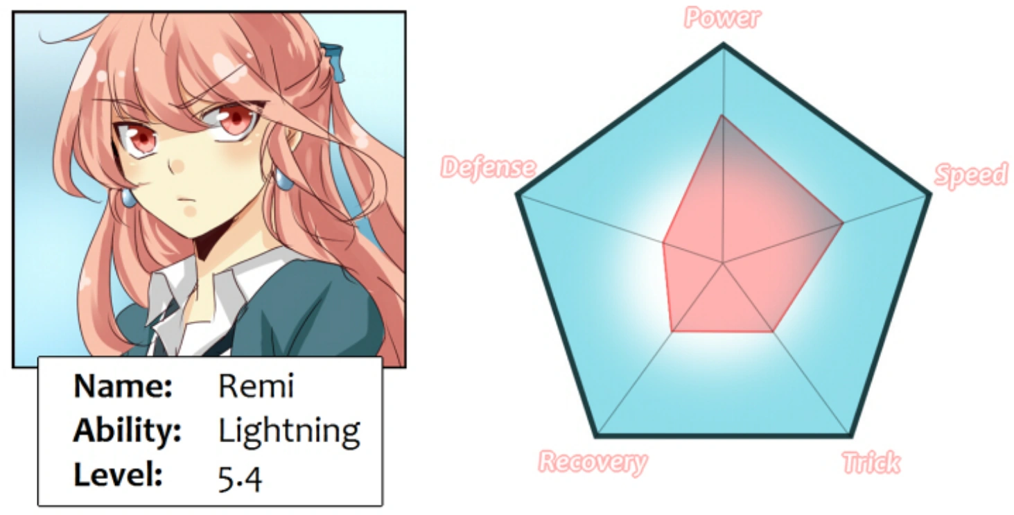 Standard Gauging System | UnOrdinary Wikia | Fandom