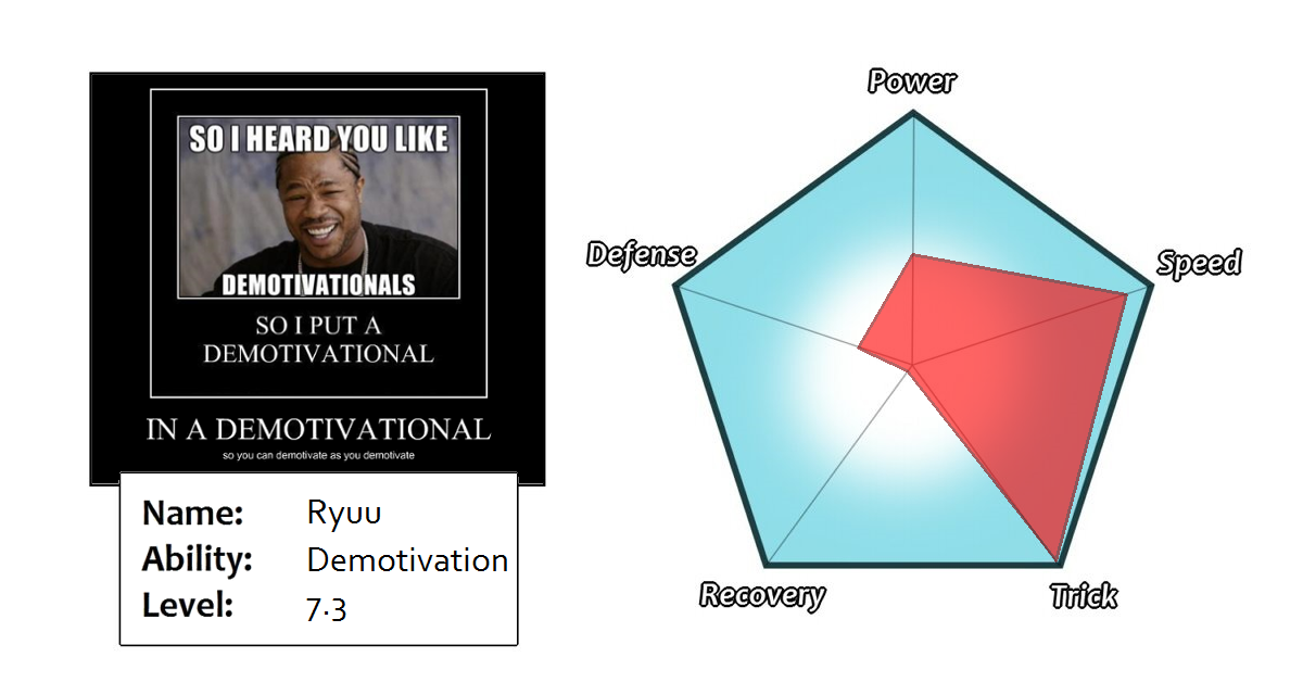 Image Ryuu Statspng Unordinary Wikia Fandom Powered By Wikia