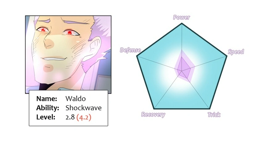 Category:Criminals | UnOrdinary Wikia | Fandom