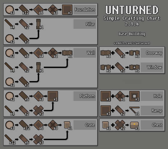 Image - Unturned Simple Crafting Guide.png | Unturned Bunker Wiki ...
