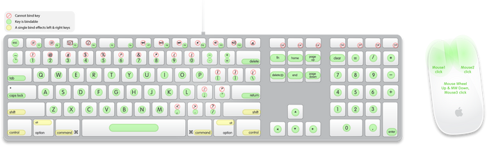 List of Bindable Keys | Urban Terror Wiki | FANDOM powered by Wikia