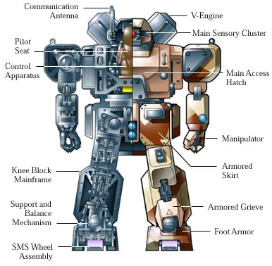 Personal Mechanized Armour | Venus Wars Mecha RPG Wiki | Fandom