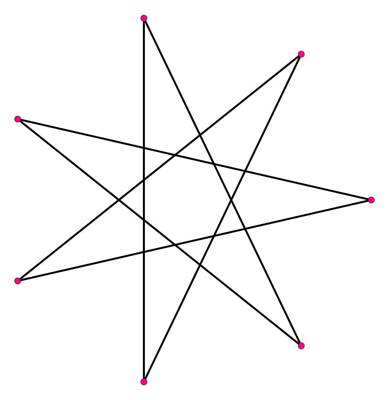 Great heptagram | Verse and Dimensions Wikia | FANDOM powered by Wikia