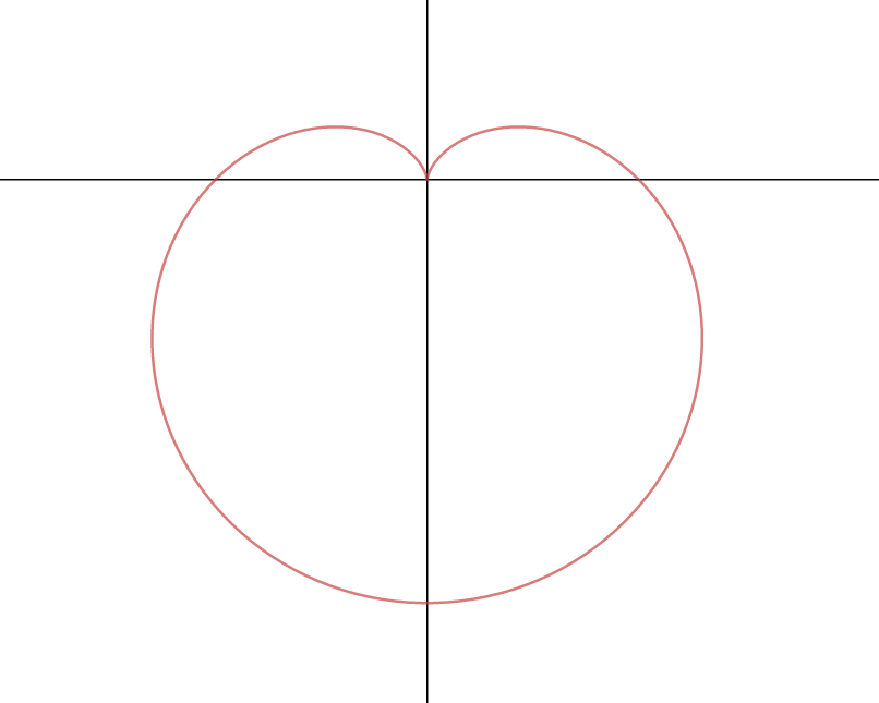 Cardioid | Verse and Dimensions Wikia | Fandom