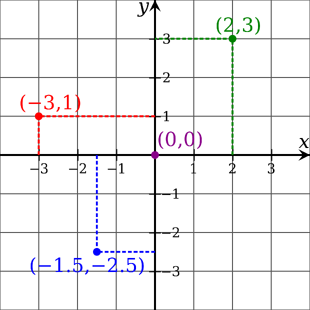 Euclidean plane | Verse and Dimensions Wikia | FANDOM powered by Wikia