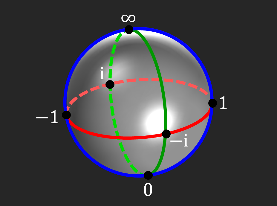 Complex Projective Line Verse And Dimensions Wikia Fandom Powered By Wikia 