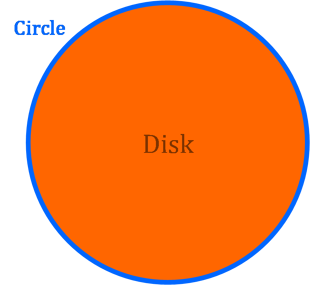 Circle | Verse and Dimensions Wikia | Fandom