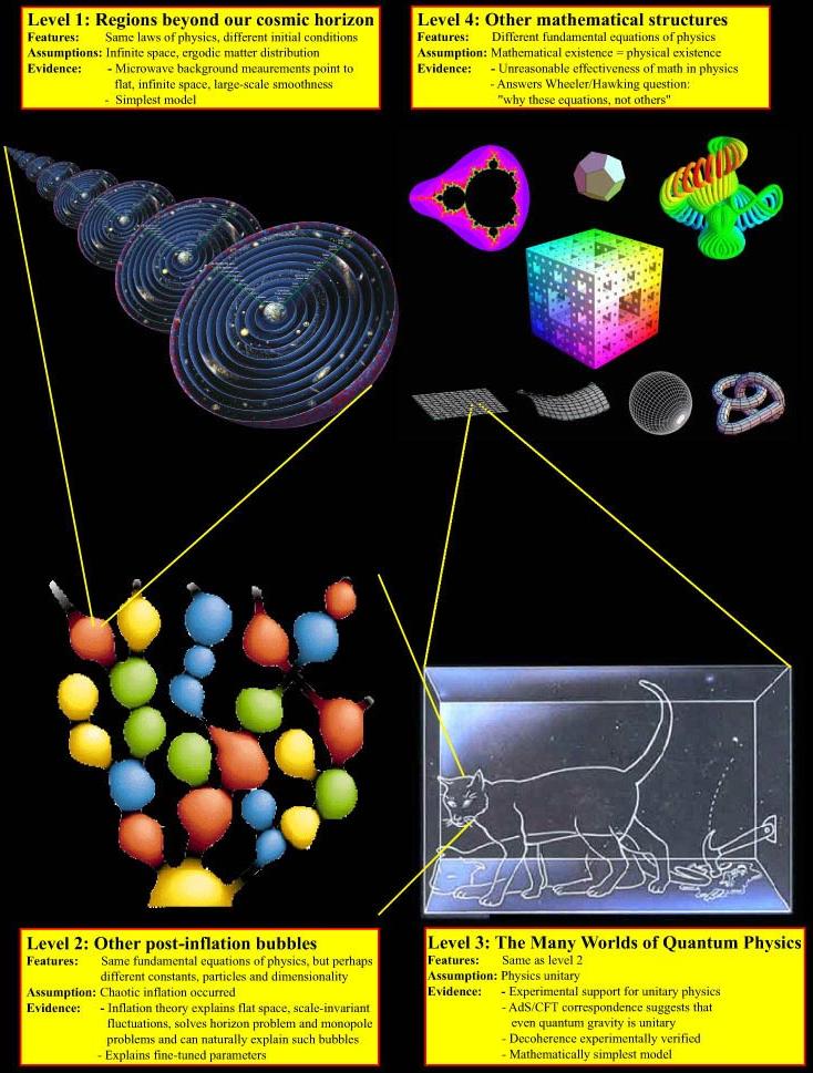 Multiverse Verse And Dimensions Wikia Fandom Powered By Wikia