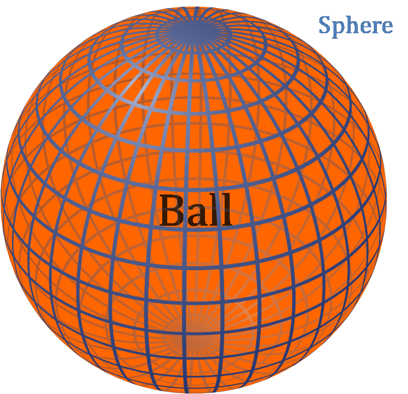 Ball | Verse and Dimensions Wikia | FANDOM powered by Wikia Ball | Verse and Dimensions Wikia | FANDOM powered by Wikia