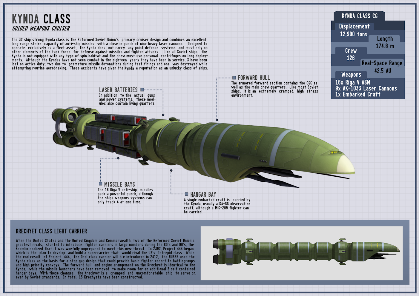Kynda-class Guided Weapons Cruiser | Vir Inter Astrum Wiki | FANDOM ... Kynda-class Guided Weapons Cruiser | Vir Inter Astrum Wiki | FANDOM ...