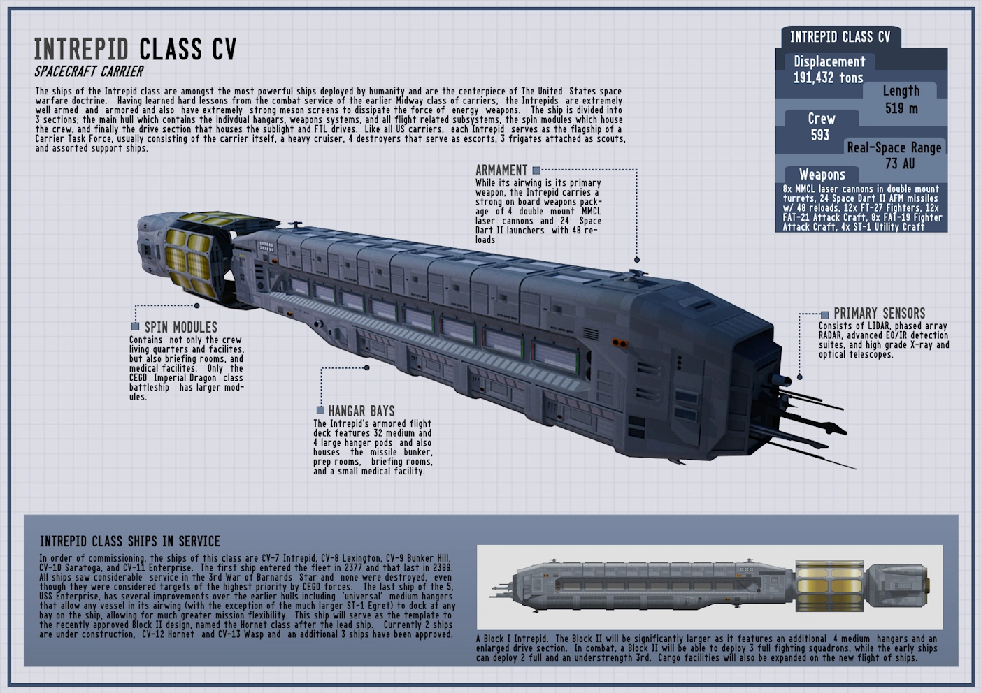 Intrepid-class Carrier | Vir Inter Astrum Wiki | FANDOM powered by Wikia