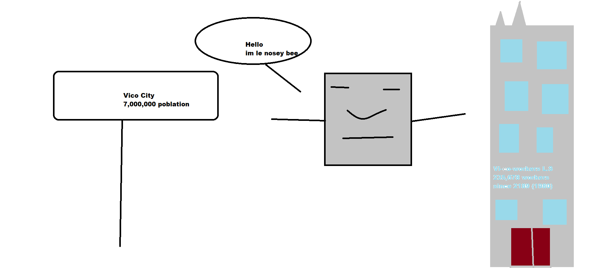 Vico City | Vicious Bee Community Wiki | Fandom