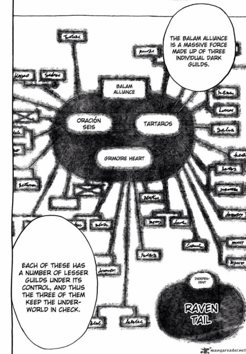 Balam Alliance | Villains Wiki | FANDOM powered by Wikia