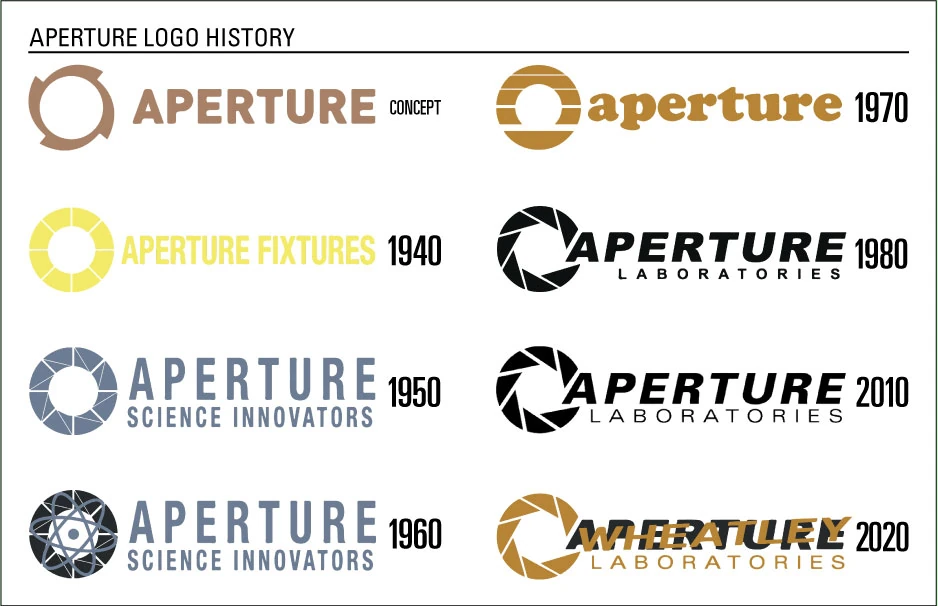 Aperture Science | Villains Wiki | FANDOM powered by Wikia