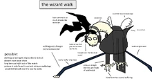 Wizard | Virgin vs Chad Wiki | Fandom