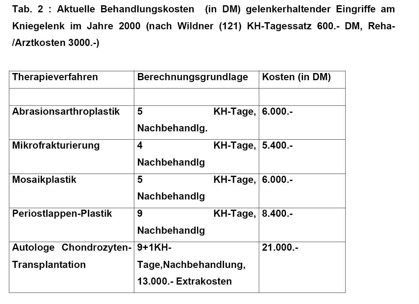 Apa/Fragmente/Gesichtet g | VroniPlag Wiki | FANDOM powered by Wikia