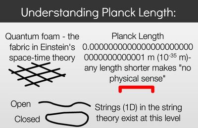 Planck Length's Tier | VS Battles Wiki Forum