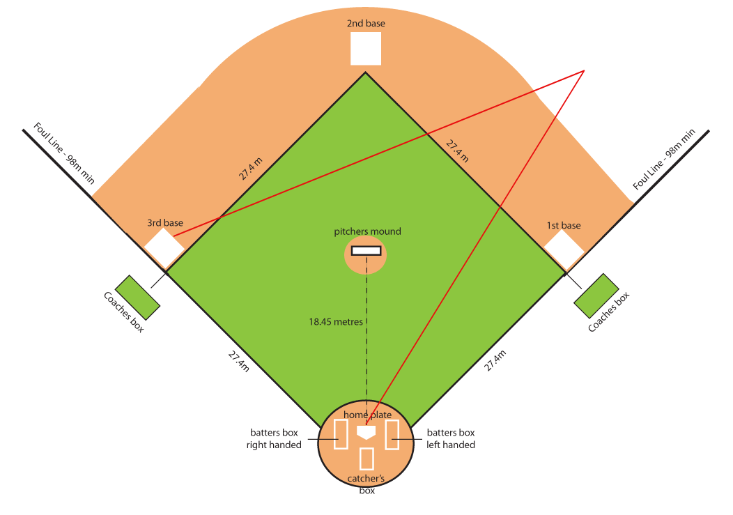 User Blog Alakabamm Ben 10 Baseball Speed Calc VS Battles Wiki FANDOM Powered By Wikia user-blog-alakabamm-ben-10-baseball-speed-calc-vs-battles-wiki-fandom-powered-by-wikia