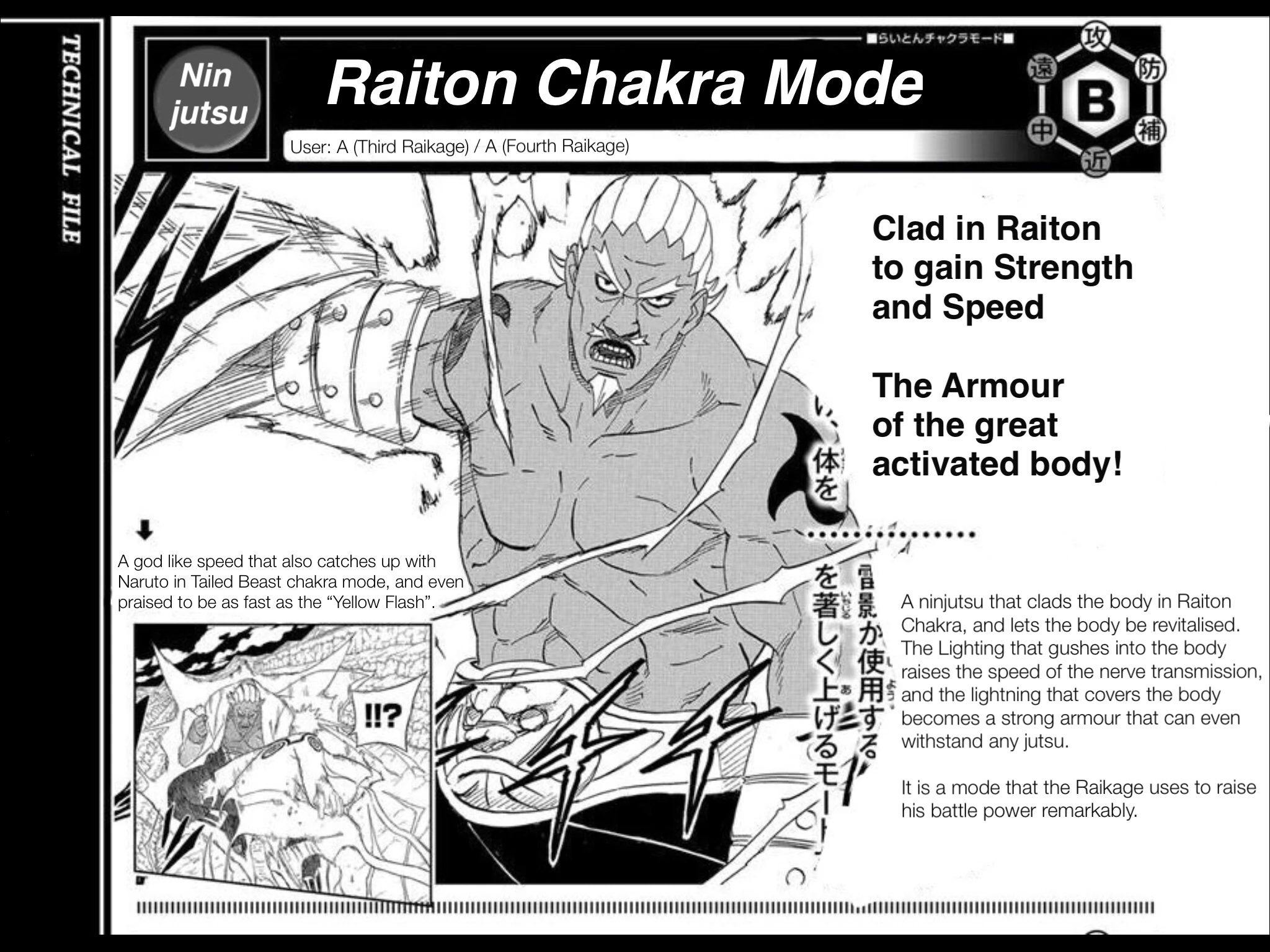 Naruto Vs Minato Speed