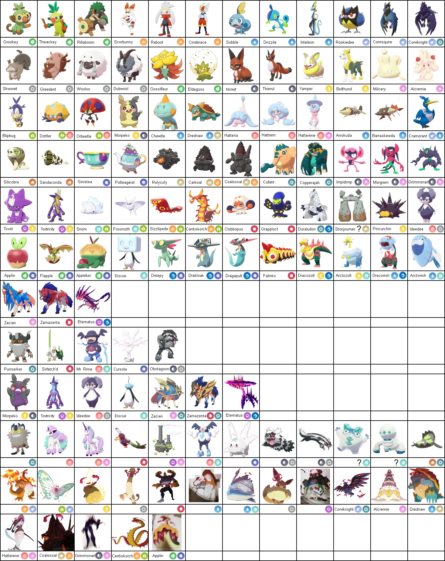 [SPOILER] Pokémon SW/SH thread [SPOILER] | VS Battles Wiki Forum