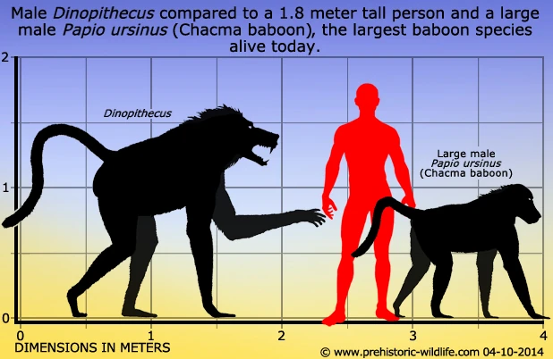 Dinopithecus | VS Battles Wiki | Fandom