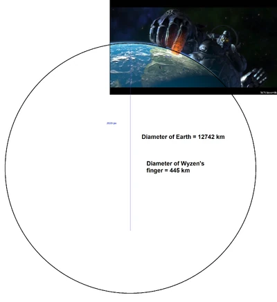 Augus (Asura's Wrath) runs a Sword users Gauntlet | SpaceBattles