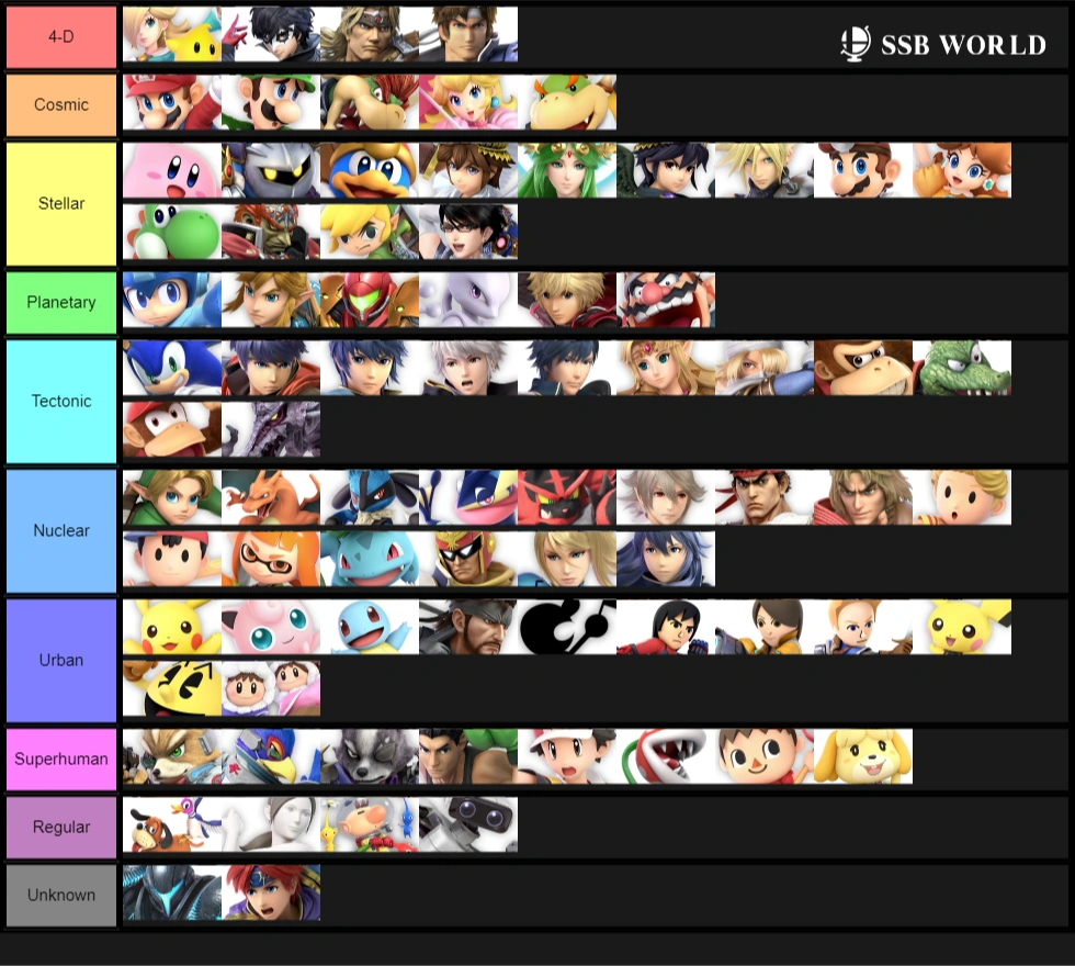 Official Smash Ultimate tier list | VS Battles Wiki Forum