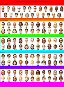 CPU | Wii Sports Wiki | Fandom