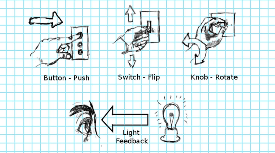 Affordances | Writing Across Media Wiki | Fandom