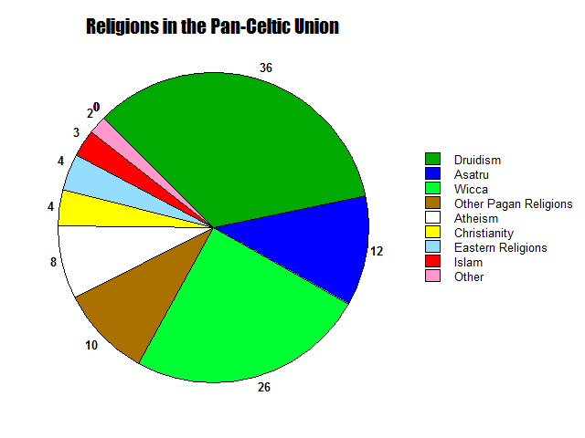 The Pan-Celtic Union | War Evolved Wikia | Fandom