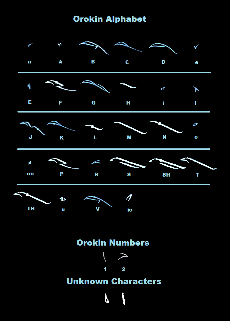 Image - Orokin Alphabet Experiment-0.png | WARFRAME Wiki | FANDOM ...