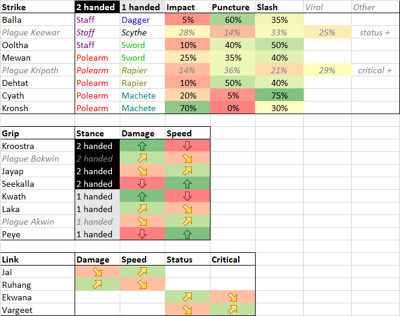User blog:Fegazeus/Comprehensive quick cheat sheet for Zaws | WARFRAME ...