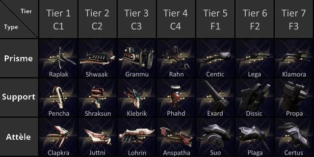 Amplificateur | Wiki Warframe | Fandom