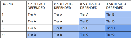 Update 25 | WARFRAME Wiki | Fandom