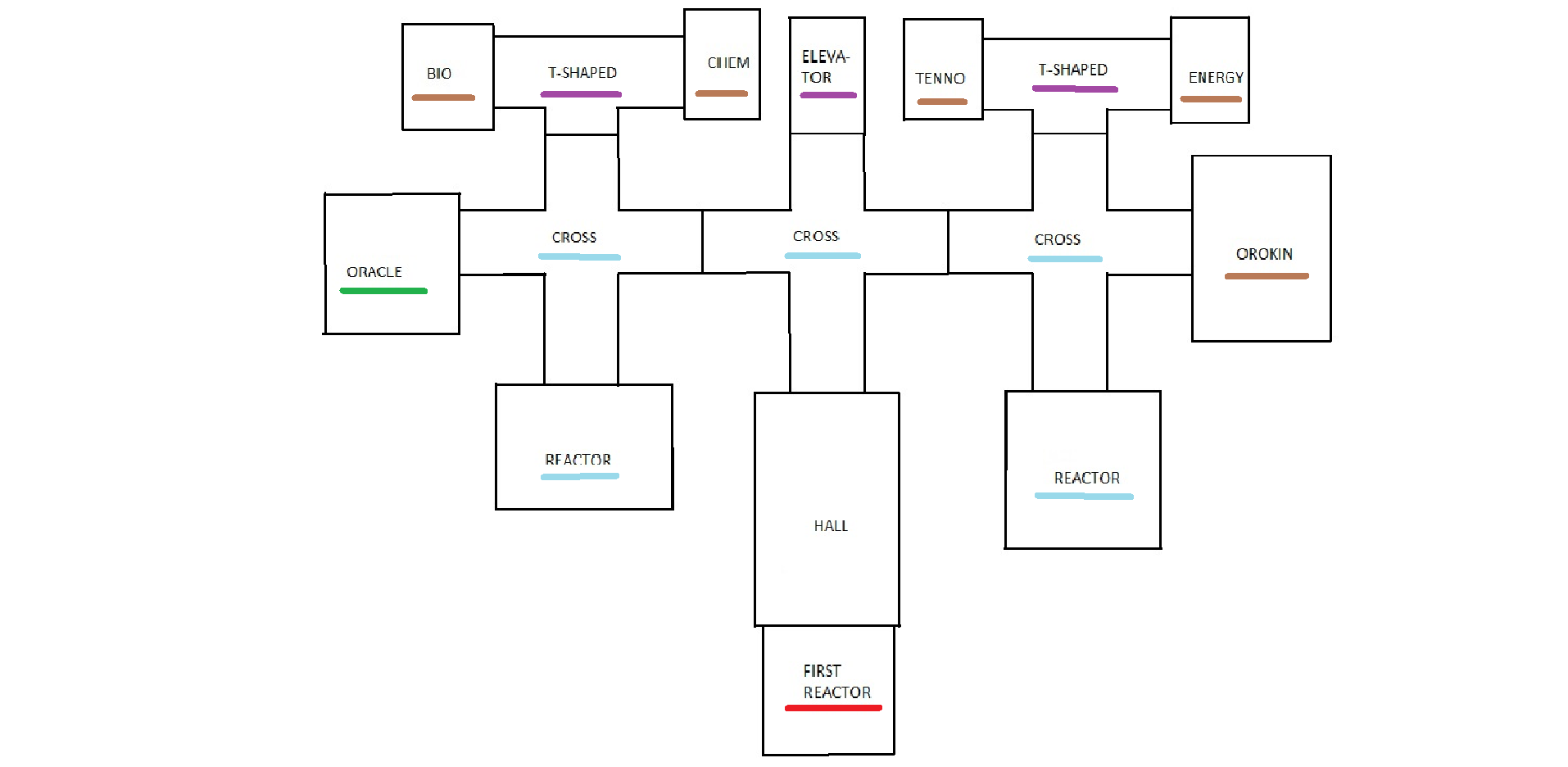 Image - Warframe dojo setup-2.png | WARFRAME Wiki | FANDOM powered by Wikia