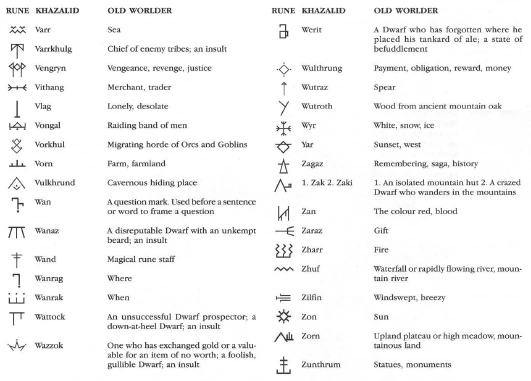Dwarfs | Warhammer Fantasy D20 Wiki | Fandom