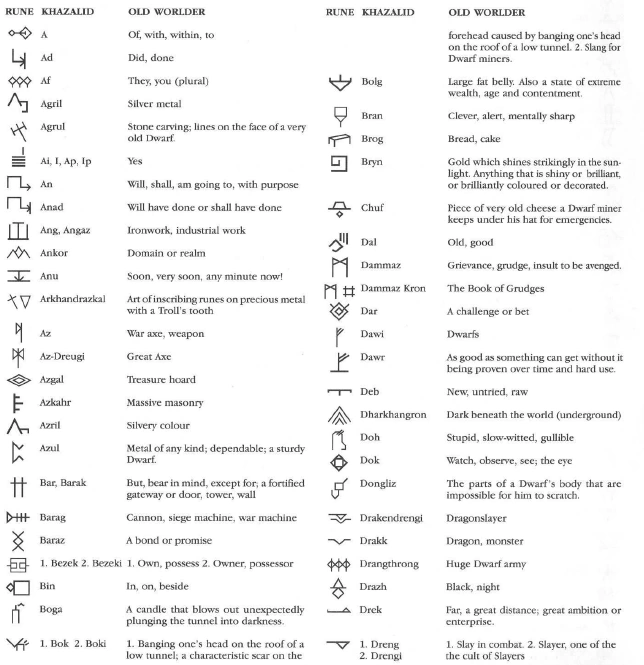 Dwarfs | Warhammer Fantasy D20 Wiki | Fandom