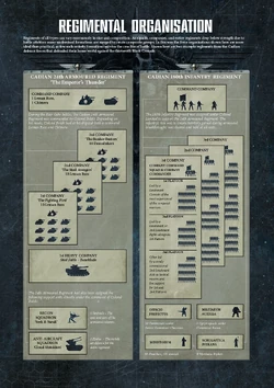Astra Militarum | Warhammer 40k Wiki | Fandom