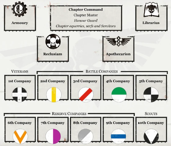 Image - Chapter's Hierarchy.png | Warhammer 40k | FANDOM powered by Wikia