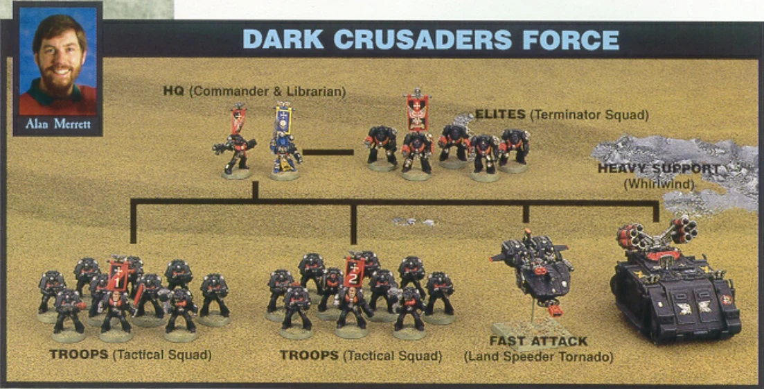 Image - Dark Crusaders 3rd Edition diorama.jpg | Warhammer 40k | FANDOM ...