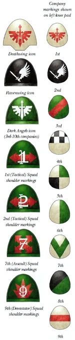 Dark Angels | Warhammer 40k | FANDOM powered by Wikia