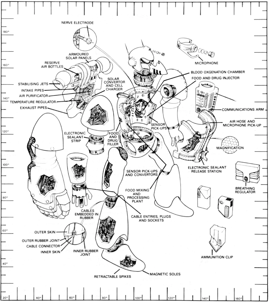 Image - Power Armour Schematic.jpg | Warhammer 40k | FANDOM powered by ...
