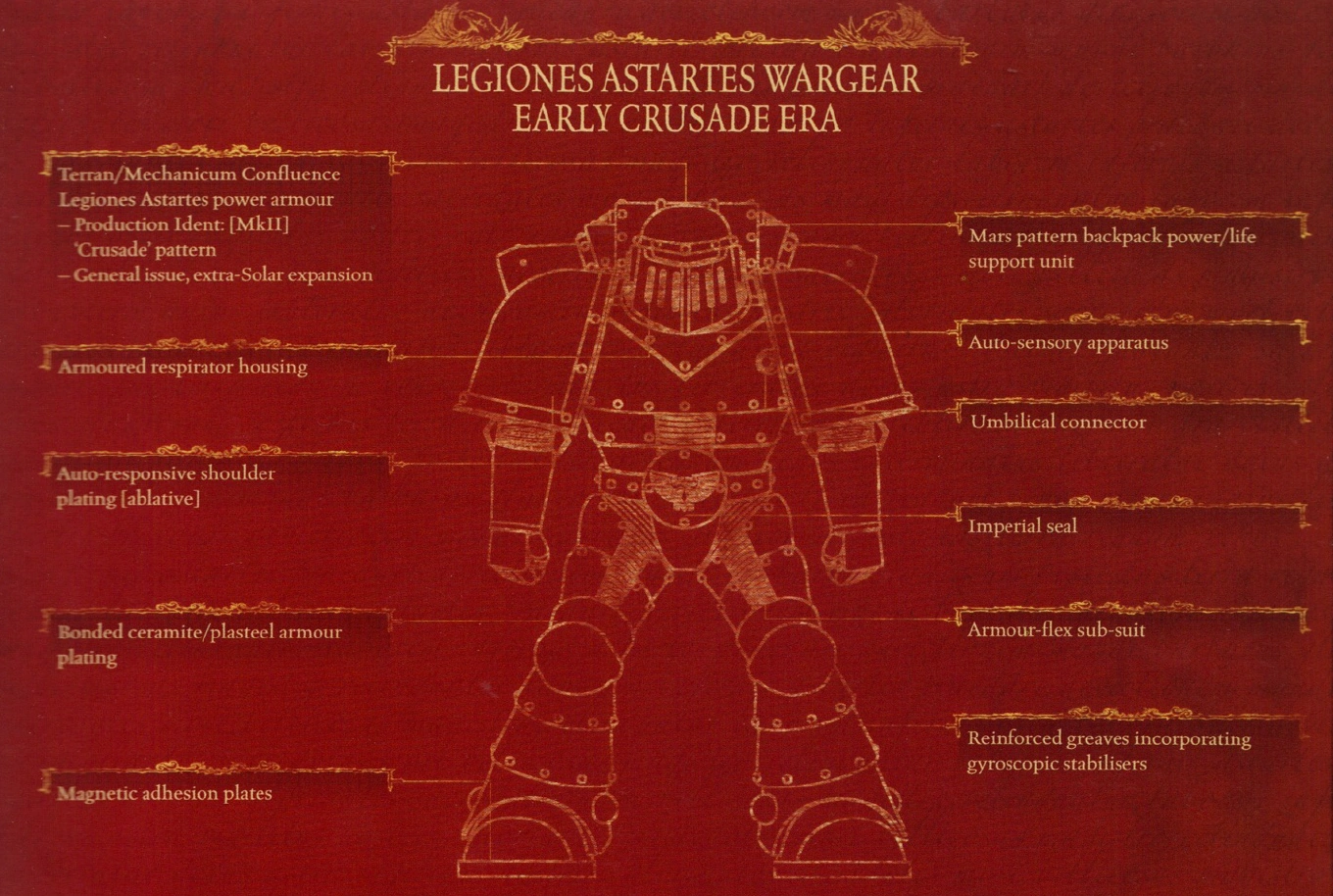Image - Schematic Mk II Crusade Armour.png | Warhammer 40k | FANDOM ...