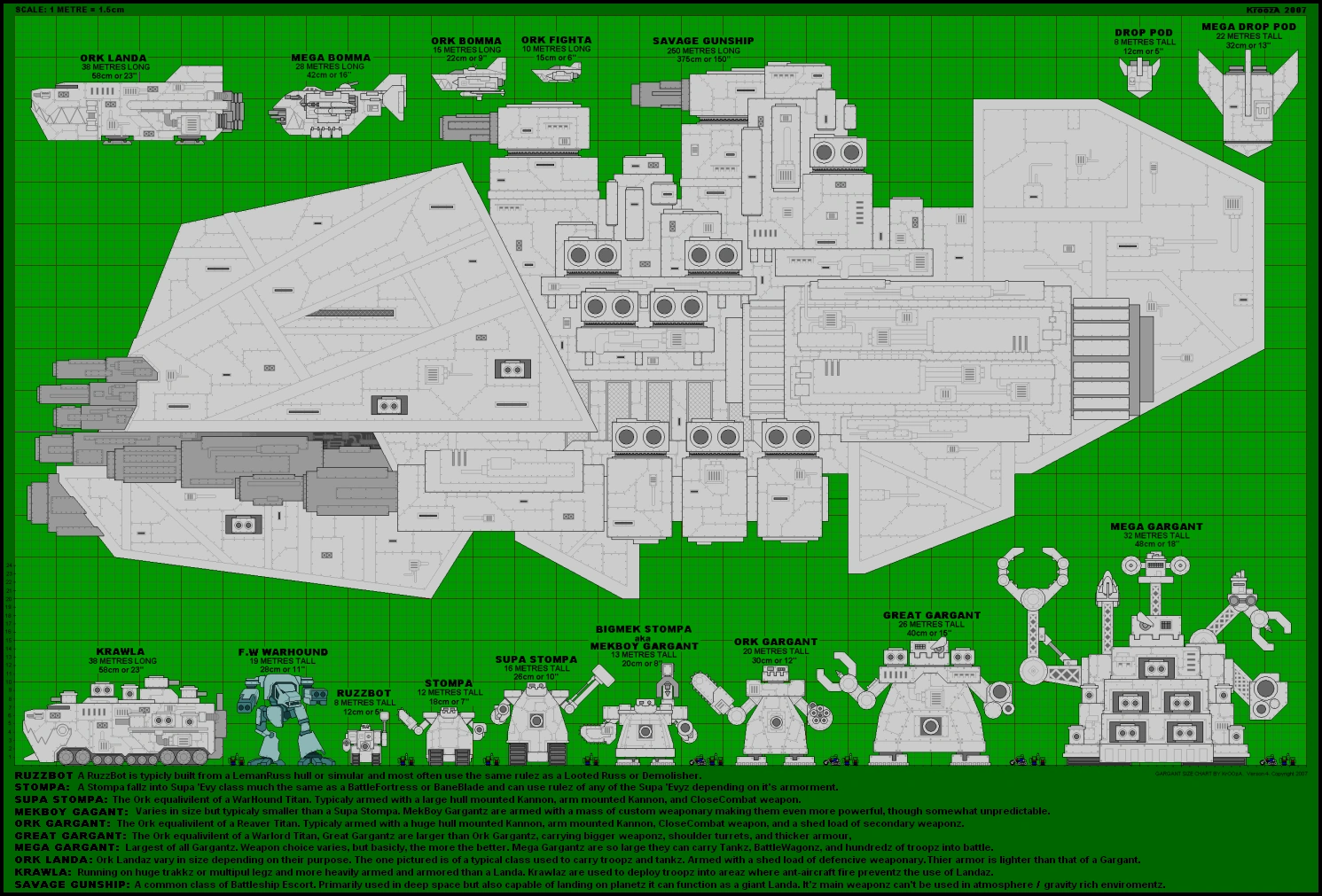 Image - Gargant Size-Chart.PNG | Warhammer 40k | FANDOM powered by Wikia