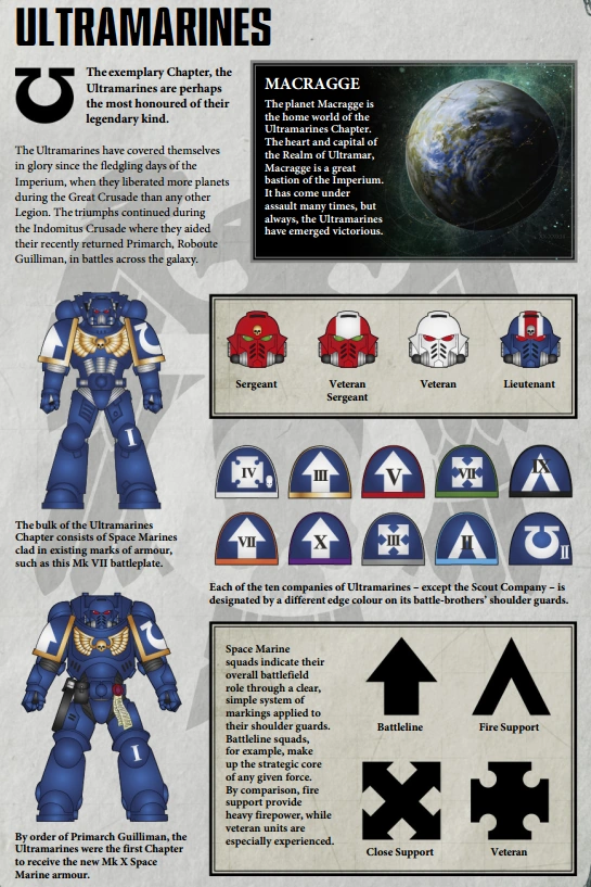 Image - UltramarinesPrimaris.png | Warhammer 40k | FANDOM powered by Wikia