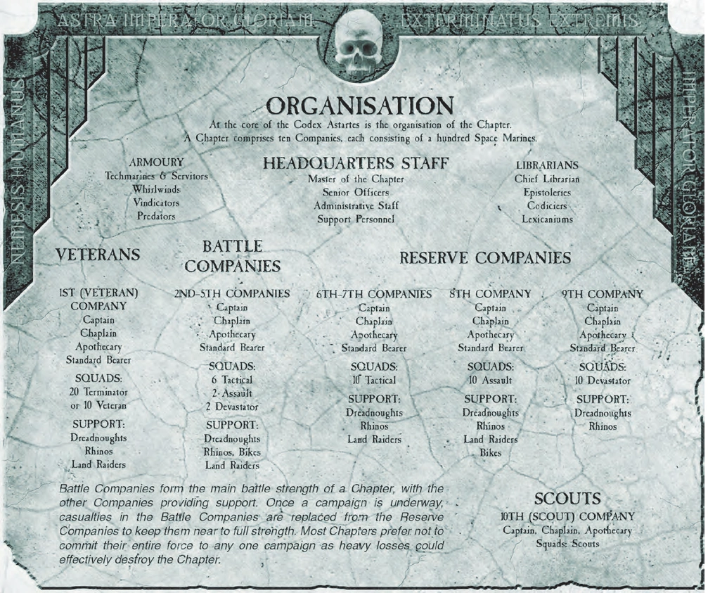 Codex Astartes | Warhammer 40k | FANDOM powered by Wikia