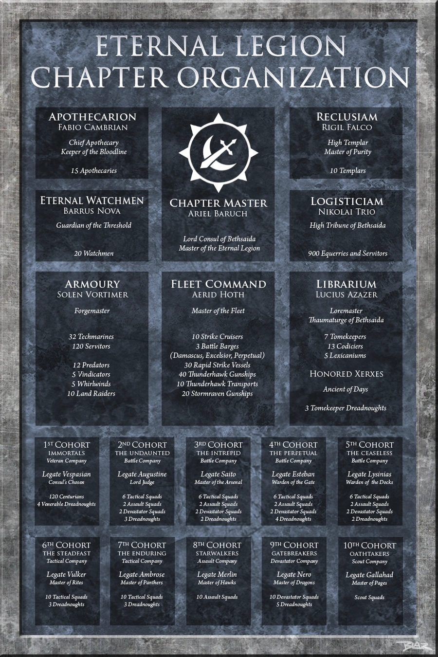 Image - Force organization chart by blazbaros-d3d9die.png | Warhammer ...