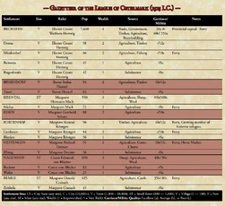 Ostermark | Warhammer Wiki | FANDOM powered by Wikia