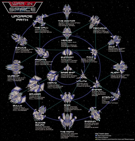 Image - Upgrade paths.png | WarIn.Space Wikia | FANDOM powered by Wikia